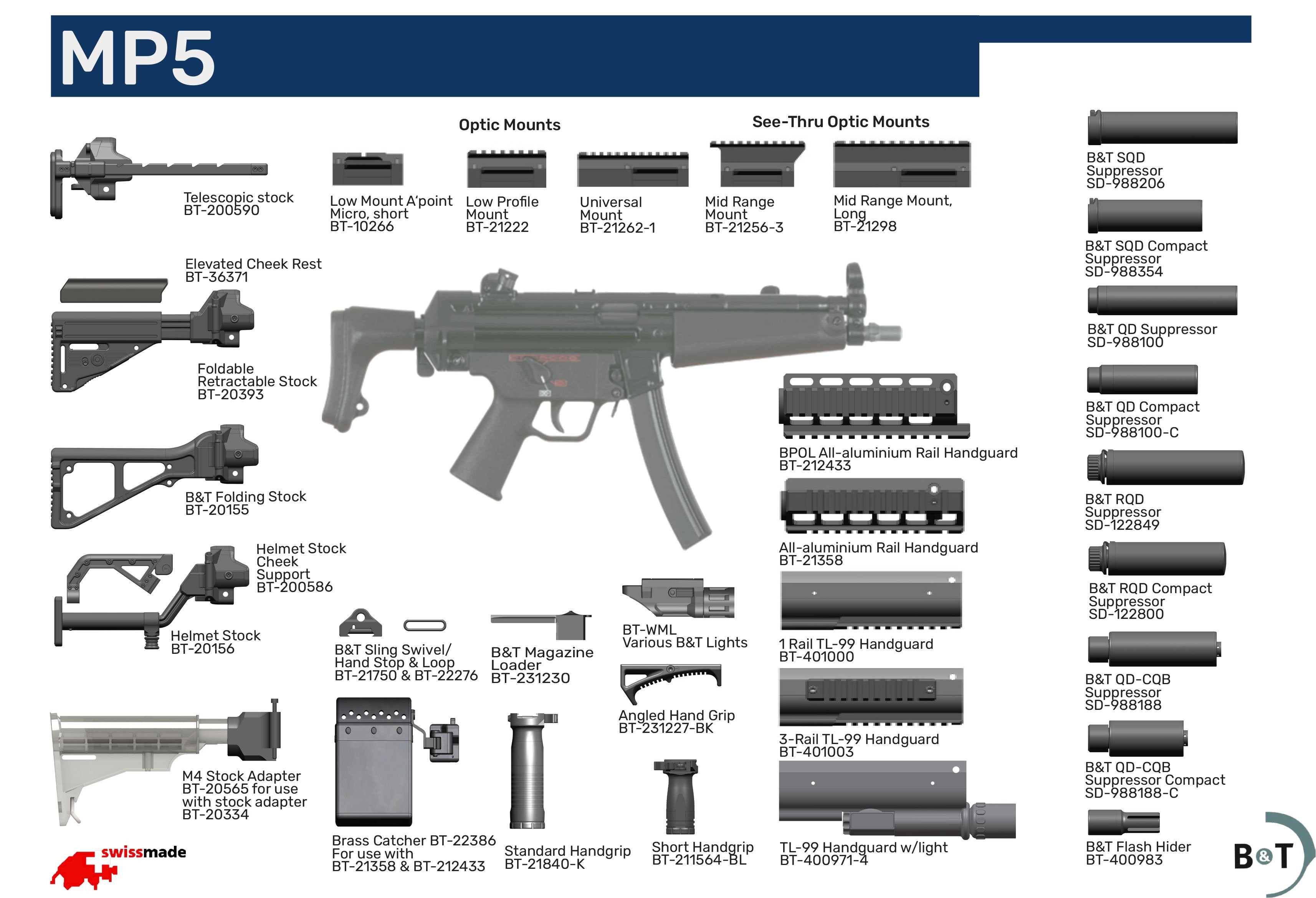 B&T USA-Brugger & Thomet- MP5 Haandguard - AtlanticFirearms.com