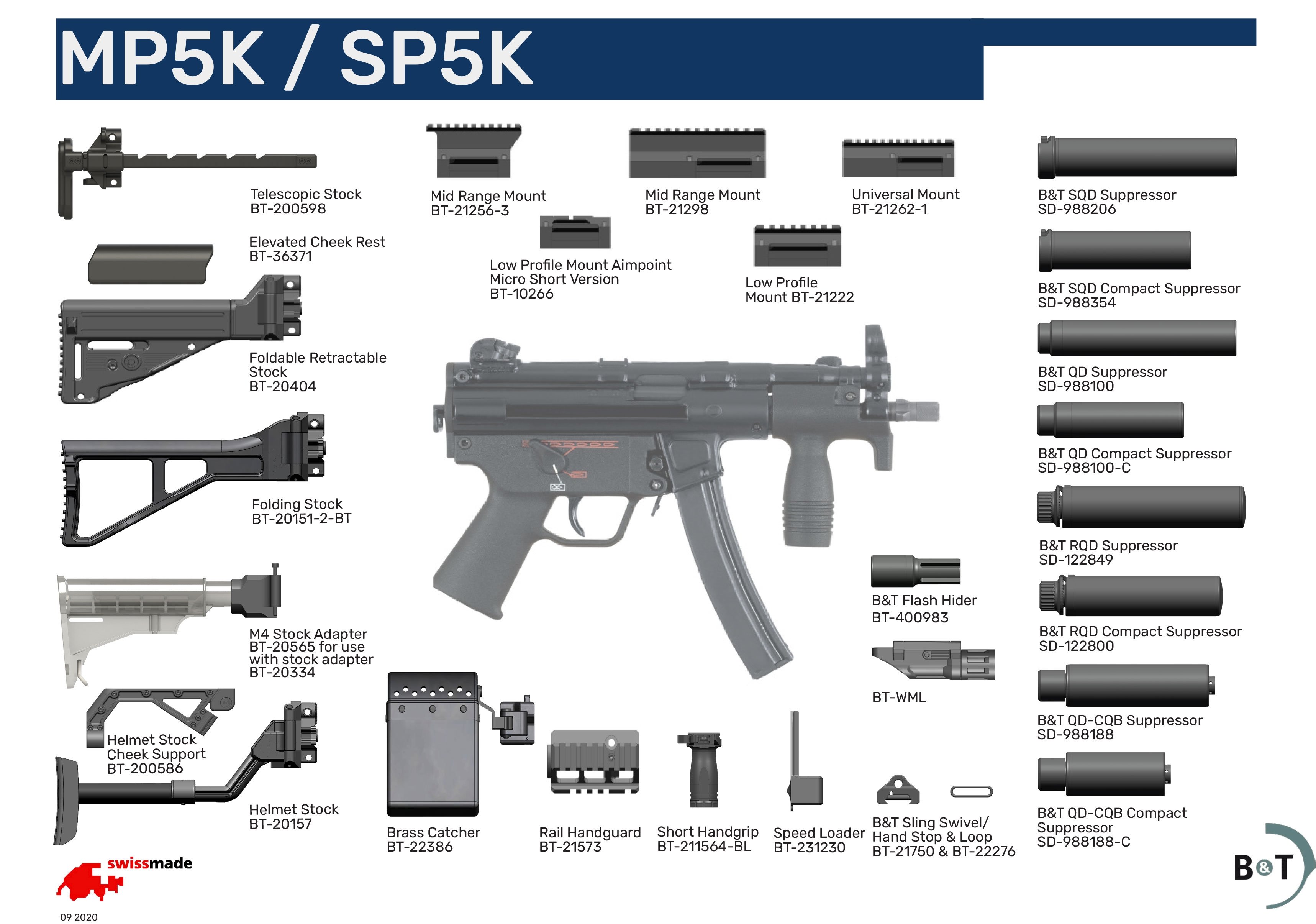 B&T USA-Brugger & Thomet MP5 MOUNT - AtlanticFirearms.com